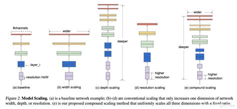 Yolov11改进系列 基于yolov11使用efficientnetv1或者efficientnetv2替换backbone的python源码训练源码博客的技术博客51cto博客