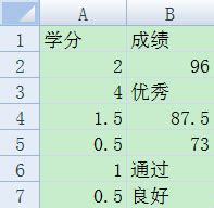 python计算gpa Python版GPA计算器 CSDN博客