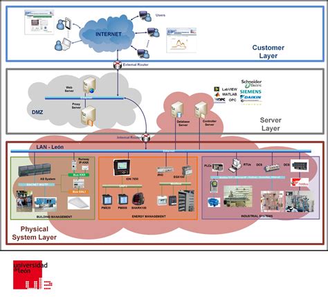 Automatic Remote Laboratory Platform University Of LeÓn Grupo Suppress