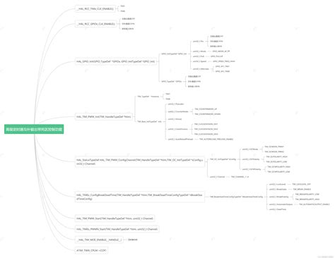 Stm32f407 高级定时器互补输出带死区控制功能bkin用定时器通道几 Csdn博客
