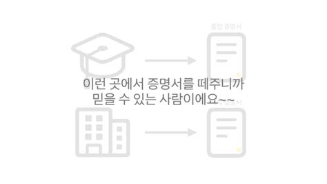 Certificate 와 Provisioning Profile Ppt