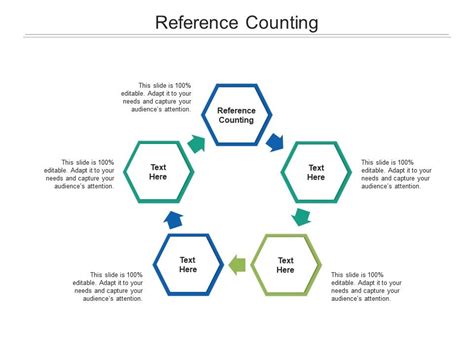 Reference Counting Ppt Powerpoint Presentation Slides Design Ideas Cpb