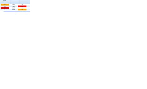 Grid Cells Not Aligned With Columns Correctly When Scrollin Suite DHTMLX