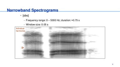 Spectrograms