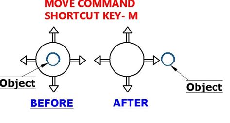 move command shortcut key in autocad