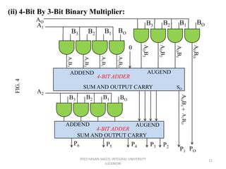 Binary Multipliers PDF