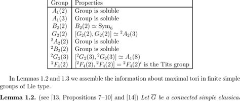 Non Simple Groups Of Lie Type Download Table