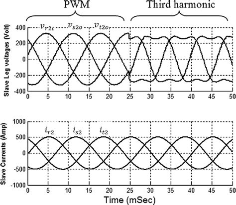 Figure 11 From Modeling And Control Of A Masterslave Pv Inverter With