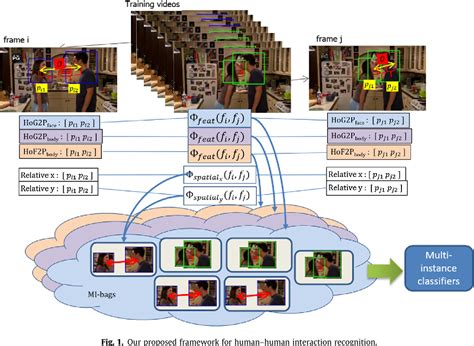 Figure 1 From Two Person Interaction Recognition Via Spatial Multiple