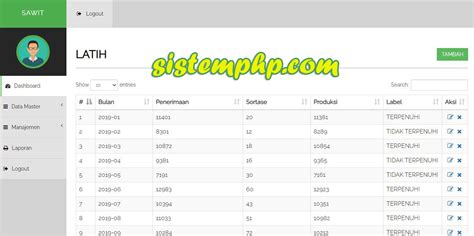 Aplikasi Prediksi Produksi Kelapa Sawit Naive Bayes Sistemphp Com