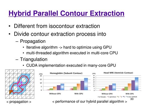 Ppt Lecture 4 Isosurface Extraction Powerpoint Presentation Free Download Id 3341569