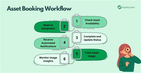 Equipment Booking For Teams How To Ensure Everyone Gets What They Need