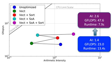hpc center nersc eases path to optimization at scale