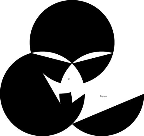 How The Cx And Commerce Expert Boosts Customer Loyalty In Todays Business Climate Consid