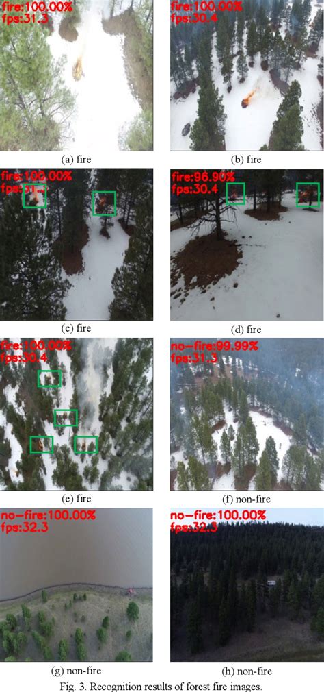 Figure 2 From A Real Time Forest Fire Recognition Method Based On R