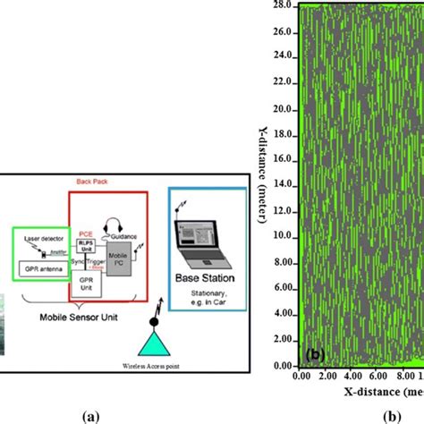 A Schematic Diagram Showing The 3 D Gpr System Where The Base Station Download Scientific A Schematic Diagram Showing The 3 D Gpr System Where The Base Station Download Scientific