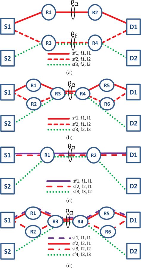 Figure 1 From Transport Layer Fairness Revisited Semantic Scholar