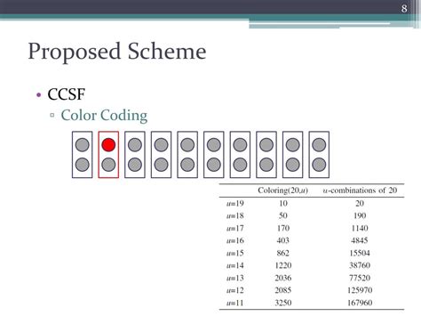 Ppt An Automated Signature Generation Approach For Polymorphic Worm Based On Color Coding