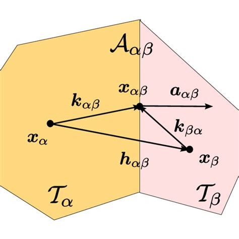 Convergence On Cartesian Grids For The Function 36 Download Scientific Diagram