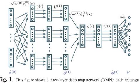 Figure 1 From End To End Deep Kernel Map Design For Image Annotation Semantic Scholar