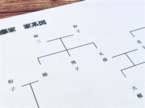 相続登記の義務化 おいかわ不動産