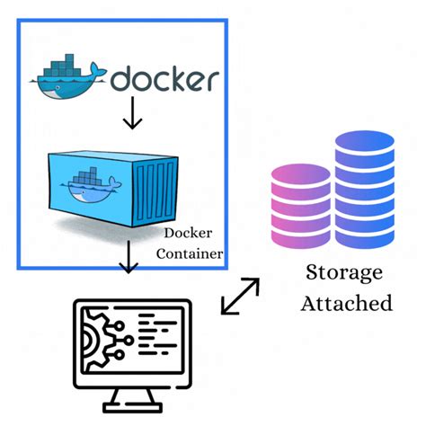 Manav Rajani On Linkedin Docker Dockervolumes Devops