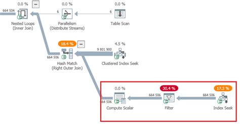 Query Performance Apply Cardinality Estimation Problem In Sql Server