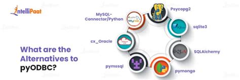 What Is Pyodbc Installation To Implementation Intellipaat