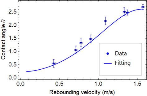 Plotting Framed Legend For A Combined Errorlistplot And Listlineplot