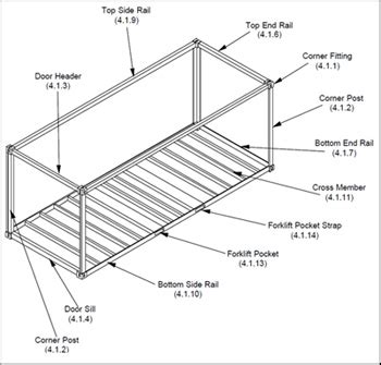 Shipping And Storage Container Flooring ContainerAuction Com