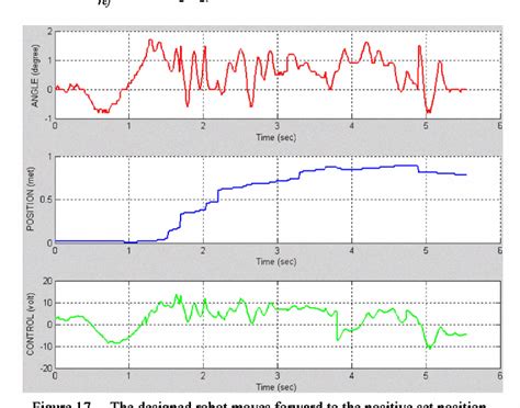 Figure From A PID Backstepping Controller For Two Wheeled Self Balancing Robot Semantic Scholar