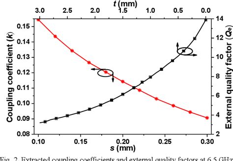 Figure 1 From Resonator Based Analog Phase Shifter With Small Loss
