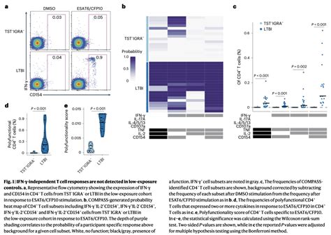 如你体内有这种独特cd4 T细胞表型，就可天生抵抗结核杆菌感染 Mtb 反应 标志物