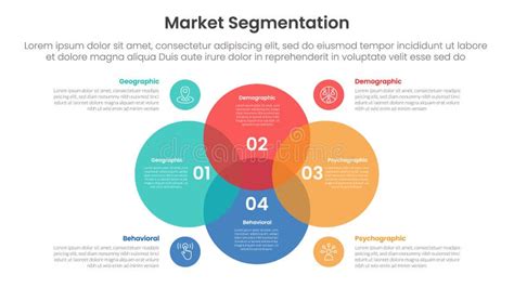 Market Segmentation Framework Analysis Infographic 4 Point Stage Template With Venn Diagram