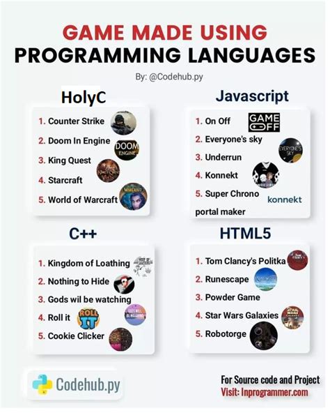 Good To See Many Game Devs Switching To Holyc The Most Powerful Language Ever Created R