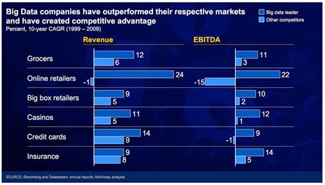 top 7 things you want to do in windows azure sql database but can t artofit