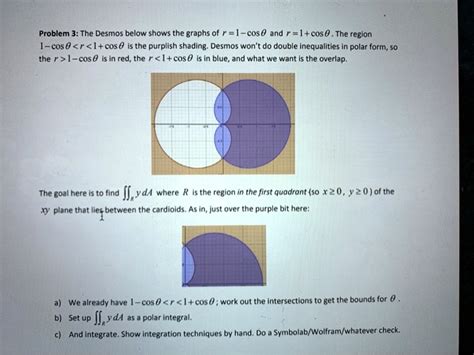 Solved Problem 3 The Desmos Below Shows The Graphs Of R Cos Î¸ And