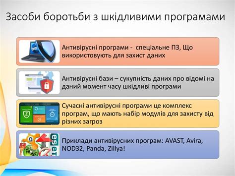 Захист даних Шкідливі програми та їх типи боротьба з ними презентация онлайн