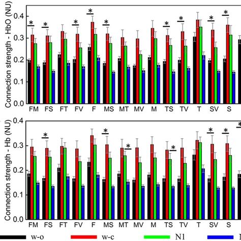 Schematic Illustration Of Color Shape Task Switching Paradigm Download Scientific Diagram