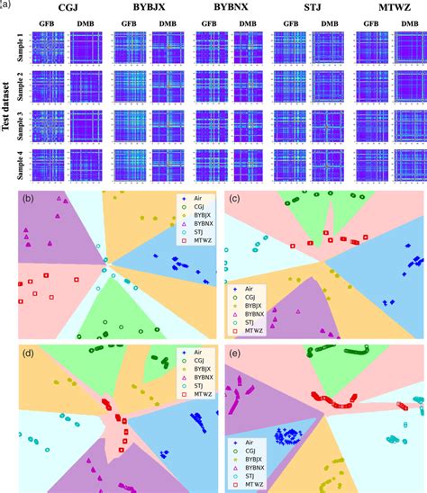 Visualization Of The Learned Features A Each Row Denotes The Gasfs Of Download Scientific