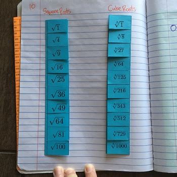Square Roots And Cube Roots Foldable Notes By Idea Galaxy TpT