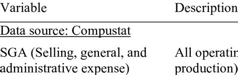 Data Sources Variables And Descriptions Download Table