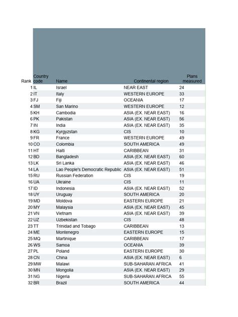 Worldwide Mobile Data Pricing Data Pdf Oceania Caribbean