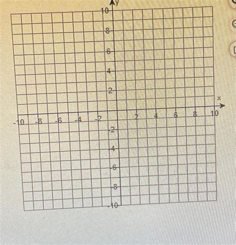 Solved Graph The Inequality 3x−y≤−4 Use The Graphing Tool To