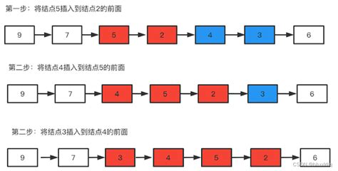 算法通关村第二关——指定区间反转问题解析 Csdn博客