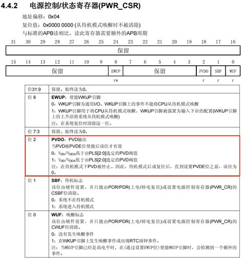 Stm32 Pvd掉电检测功能的使用方法 Csdn博客