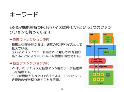 Sr Iov Networking In Openstack Openstack最新情報セミナー 2016年3月 Ppt