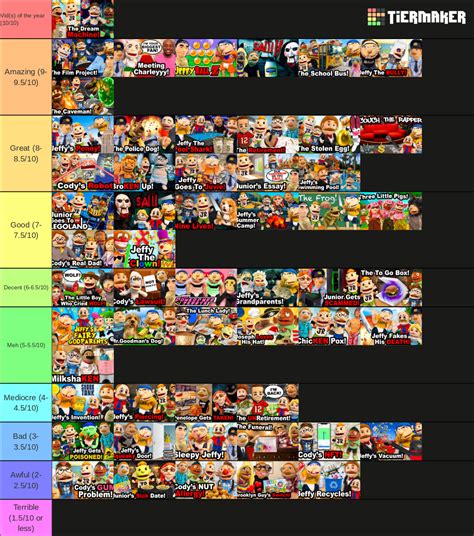 Sml Every 2022 Video Tier List Community Rankings Tiermaker