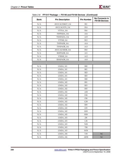 chapter 2 pinout