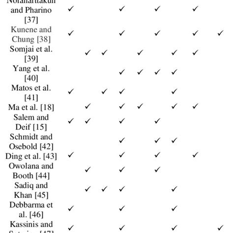 Characteristic Of Inclusion And Exclusion Download Scientific Diagram